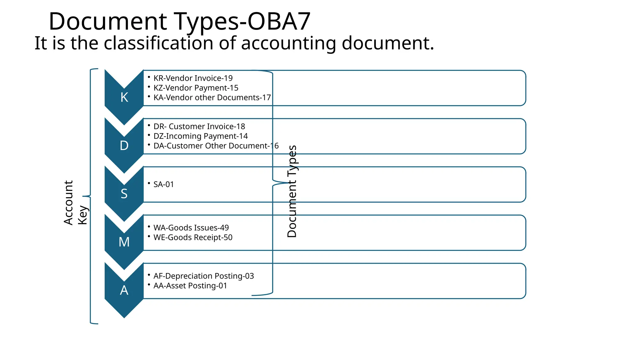SAP Introduction Classjj.pptxvcssssssxvc | PPTX