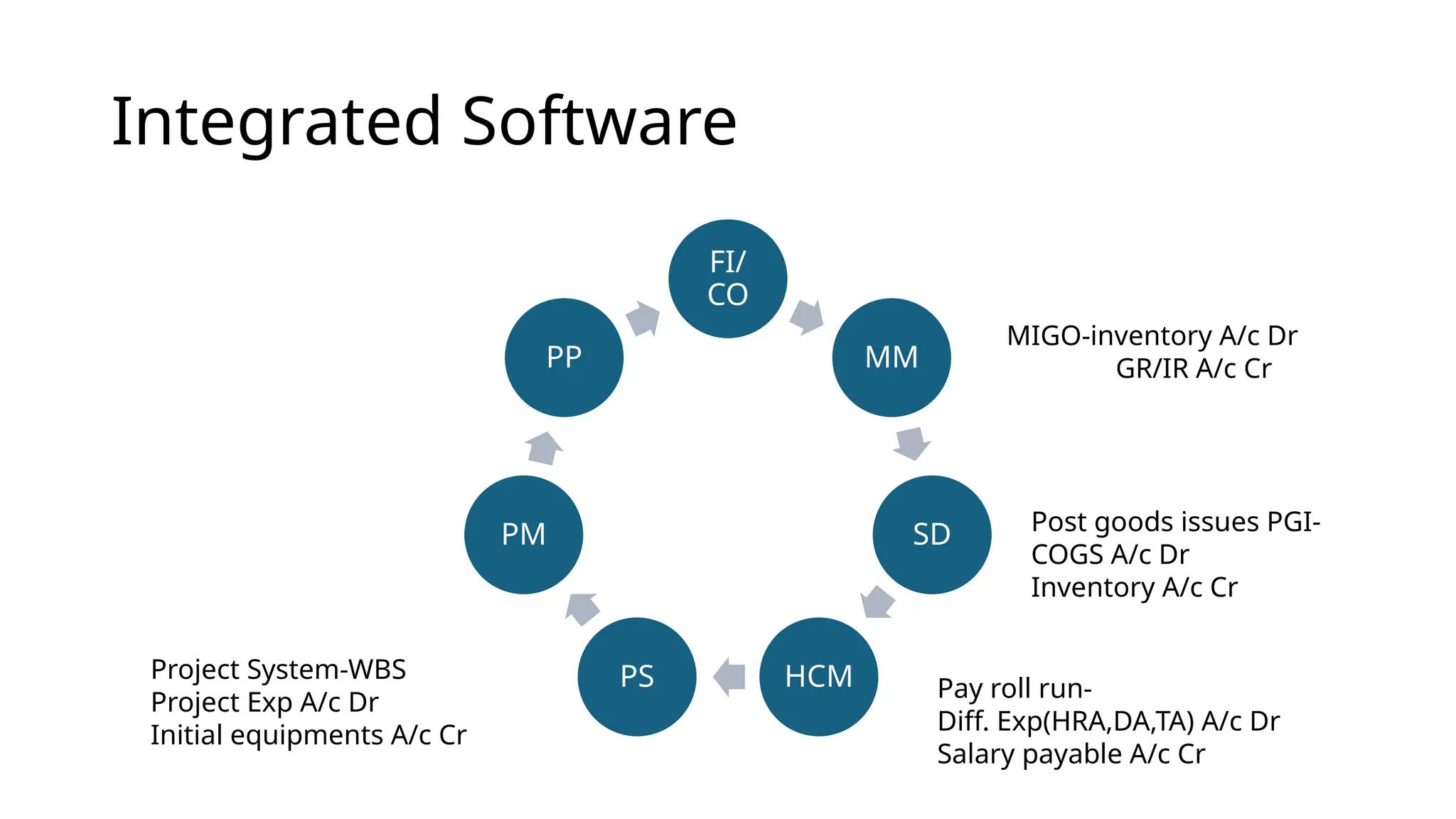 SAP Introduction Classjj.pptxvcssssssxvc | PPTX