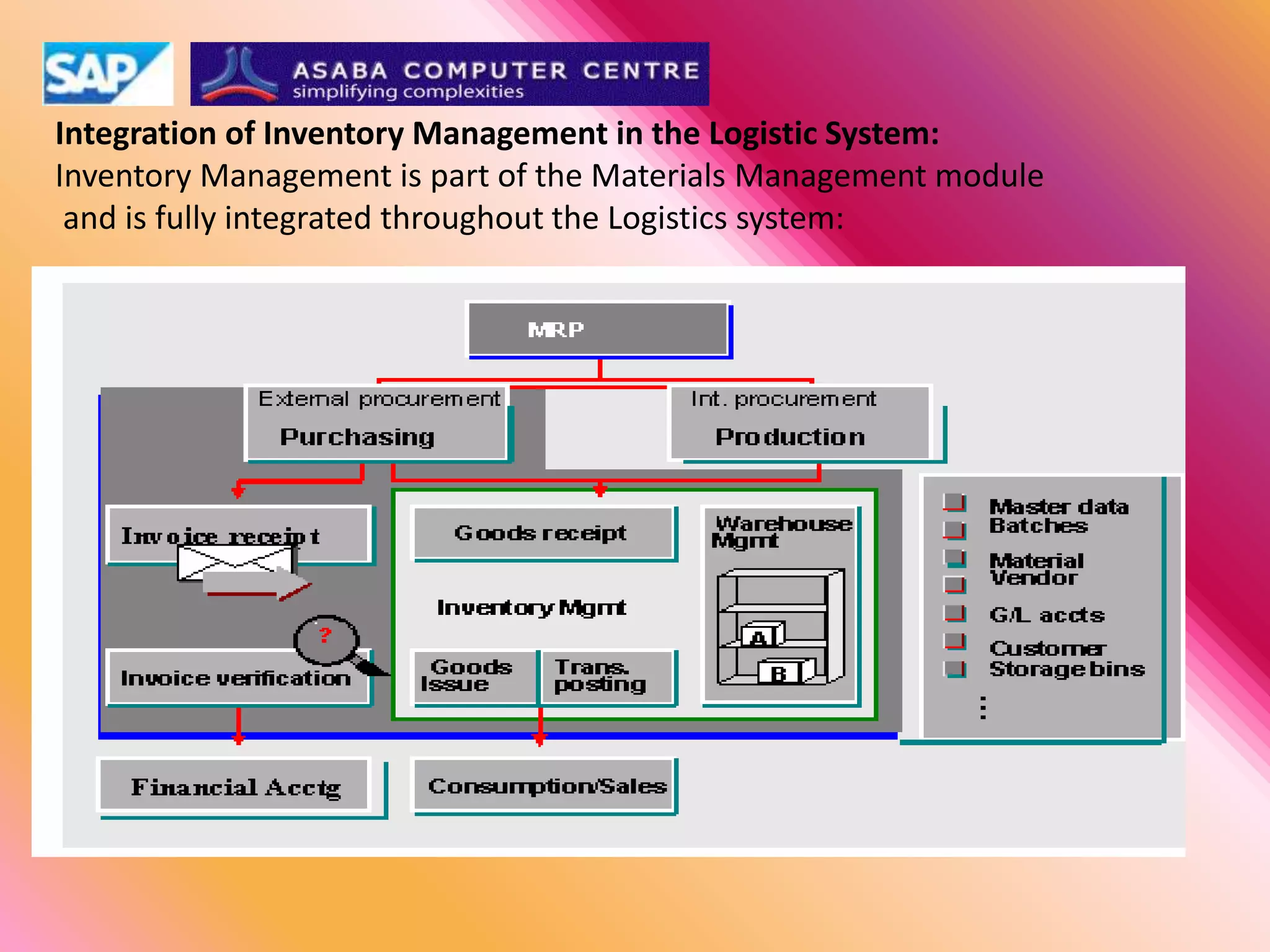 Sap inventory dmi | PPSX