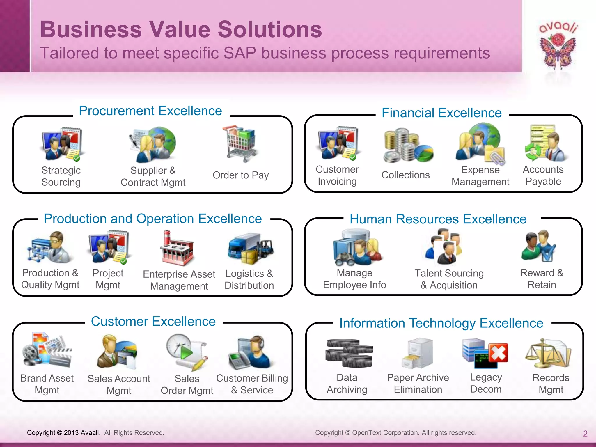 Avaali Solutions - Sap invoice management by open text | PPTX