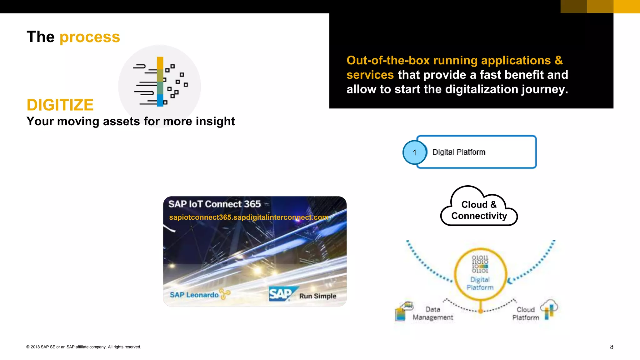 SAP Leonardo Smart Mobility SEMICON | PPT