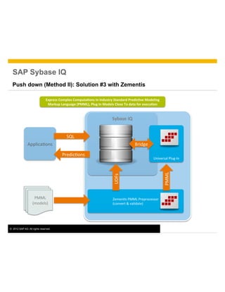 Sap iq | PDF