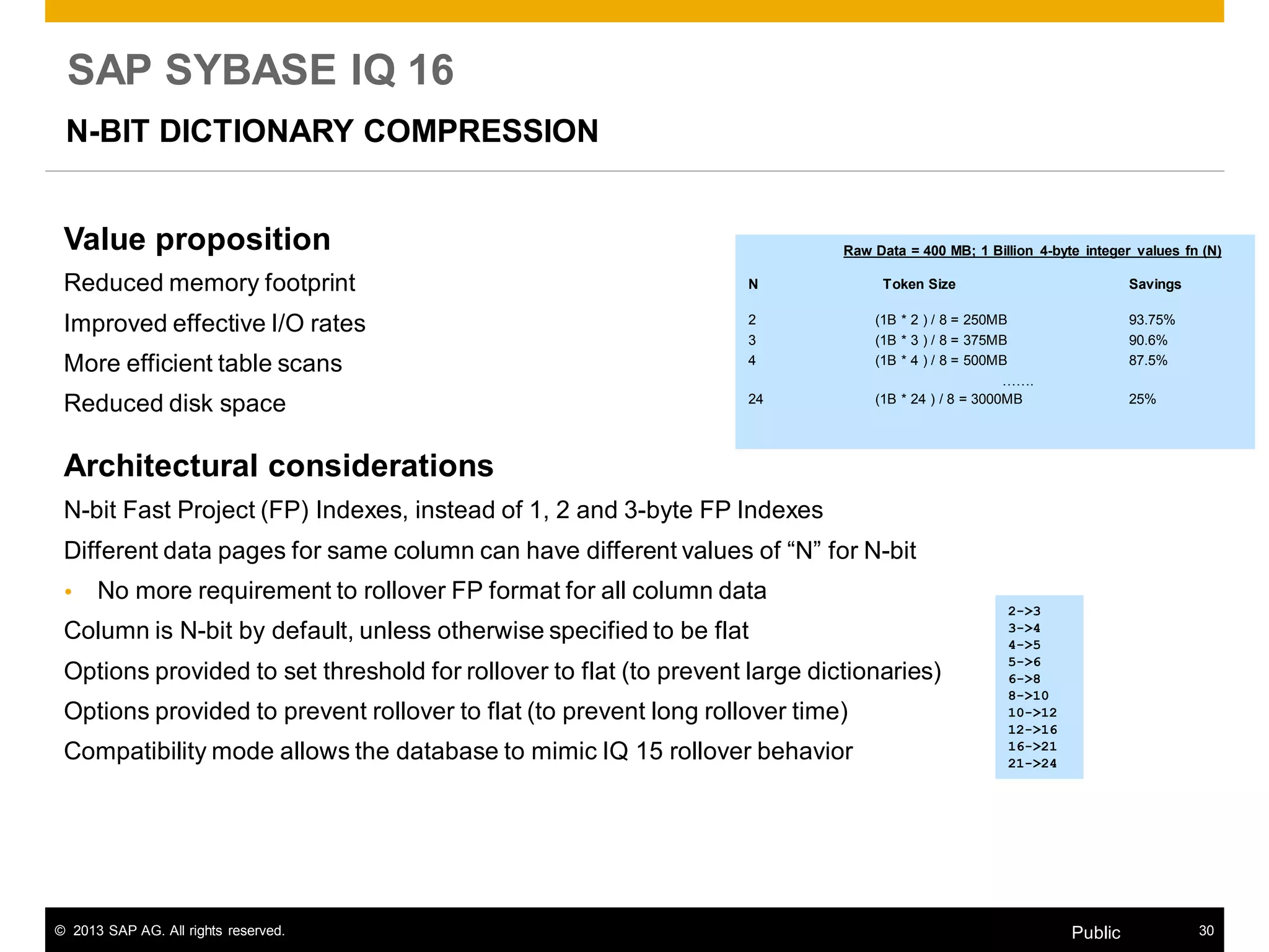 SAP IQ 16 Product Annoucement | PPT