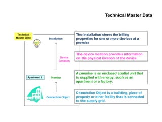 Sap is utilities-cs | PPTX