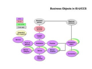 Sap is utilities-cs | PPTX