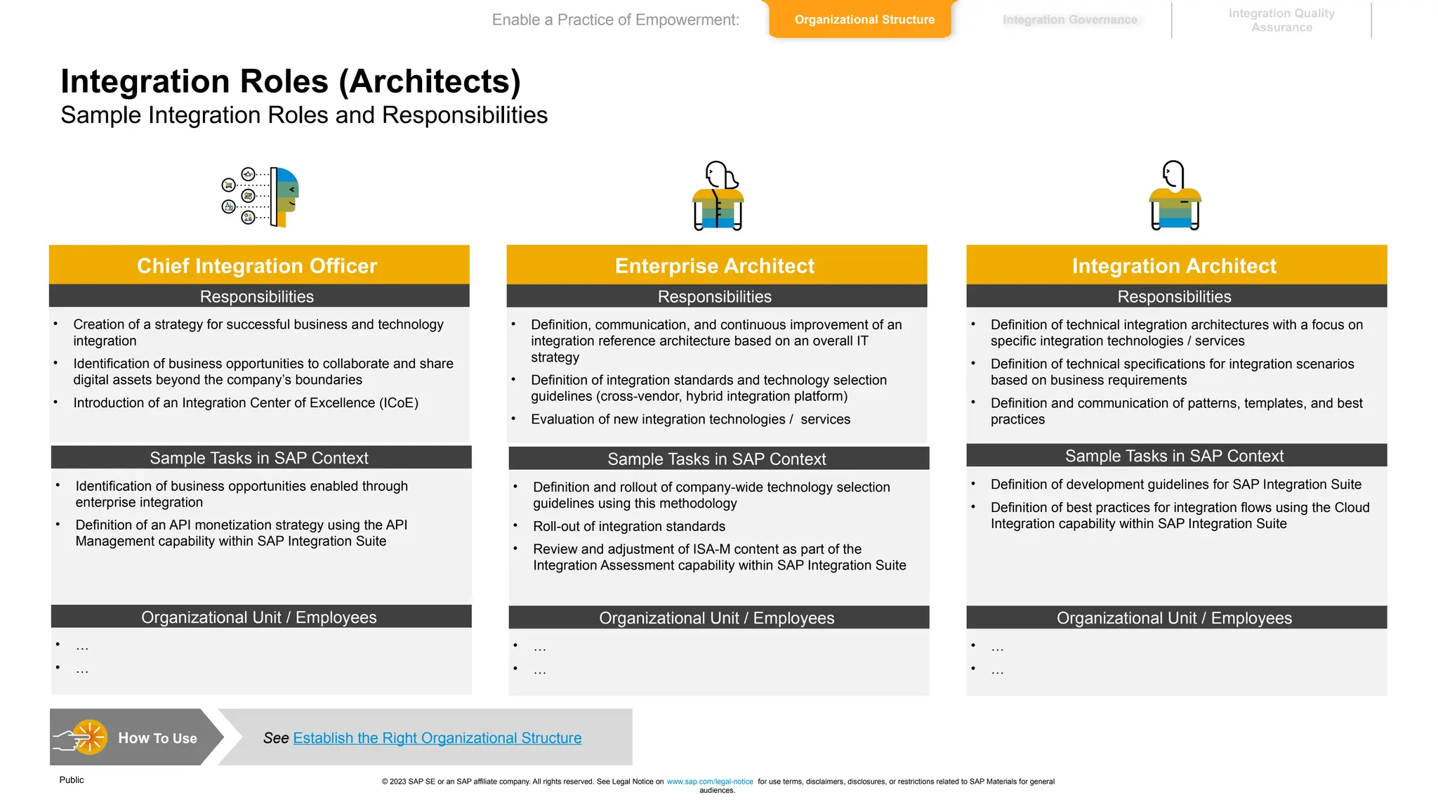 SAP_ISA-M_EnableAPracticeOfEmpowerment_IntegrationRoles_Template.pptx