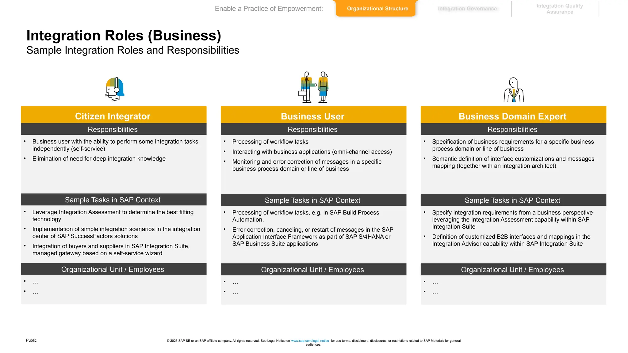 SAP_ISA-M_EnableAPracticeOfEmpowerment_IntegrationRoles_Template.pptx