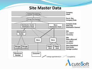 SAP IS Retail Course Overview- free demo | PPTX | Business | Business ...
