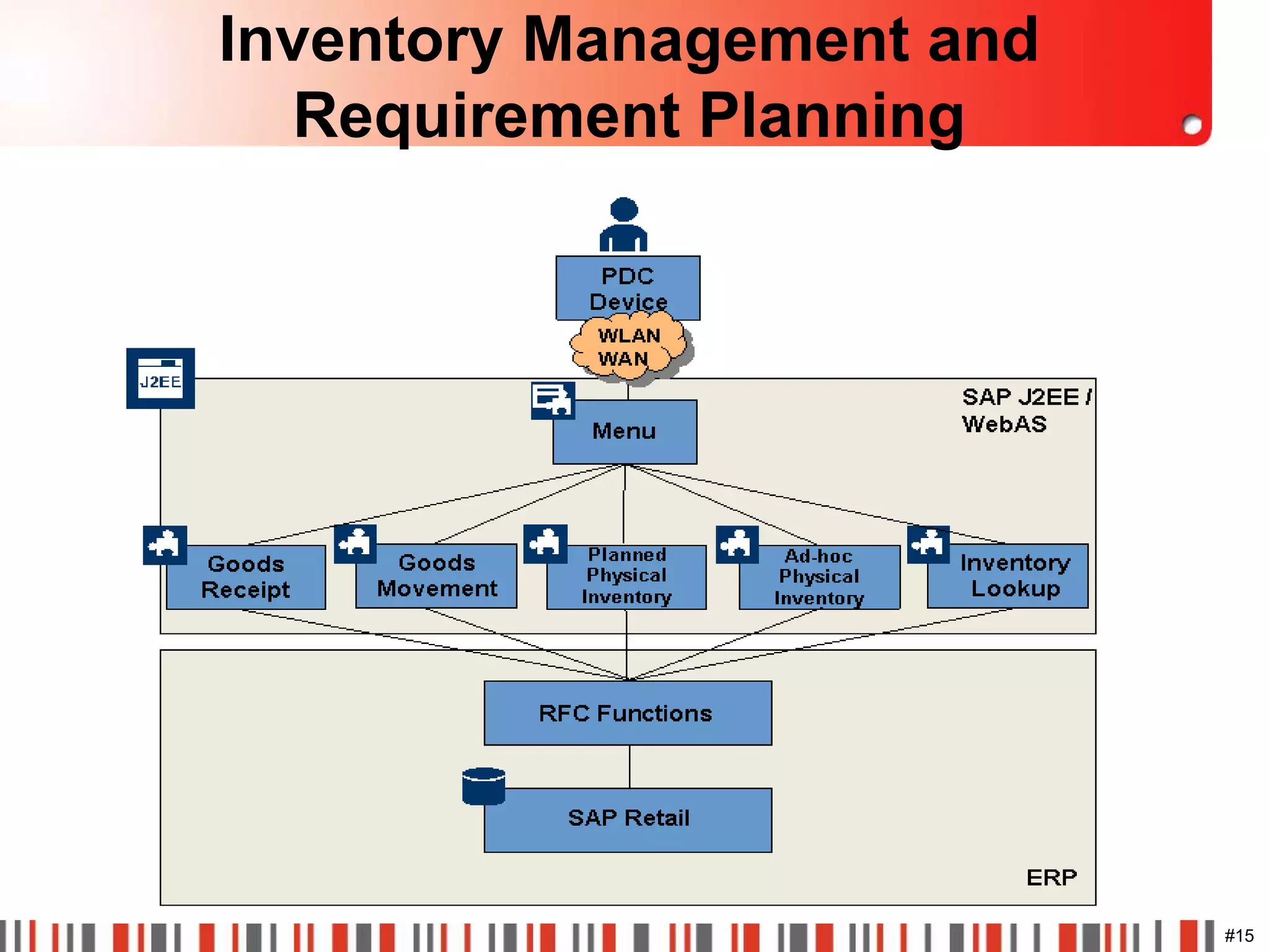 SAP IS RETAIL Overview | PPTX