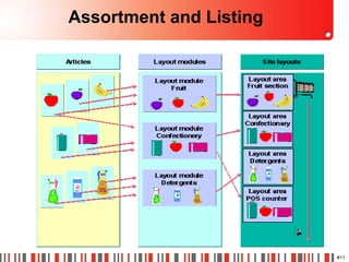 SAP IS RETAIL Overview | PPTX