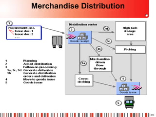 SAP IS RETAIL Overview | PPTX