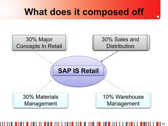 SAP IS RETAIL Overview | PPTX