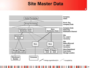 SAP IS RETAIL Overview | PPTX