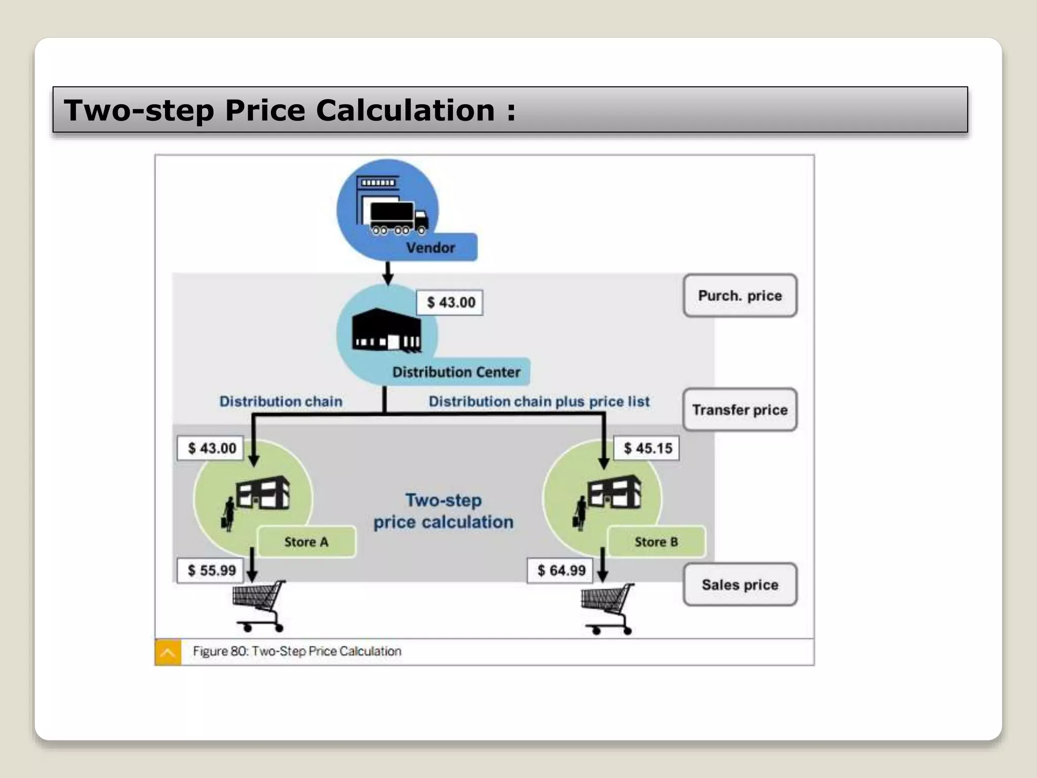 SAP IS Retail - Article Hierarchy.pptx
