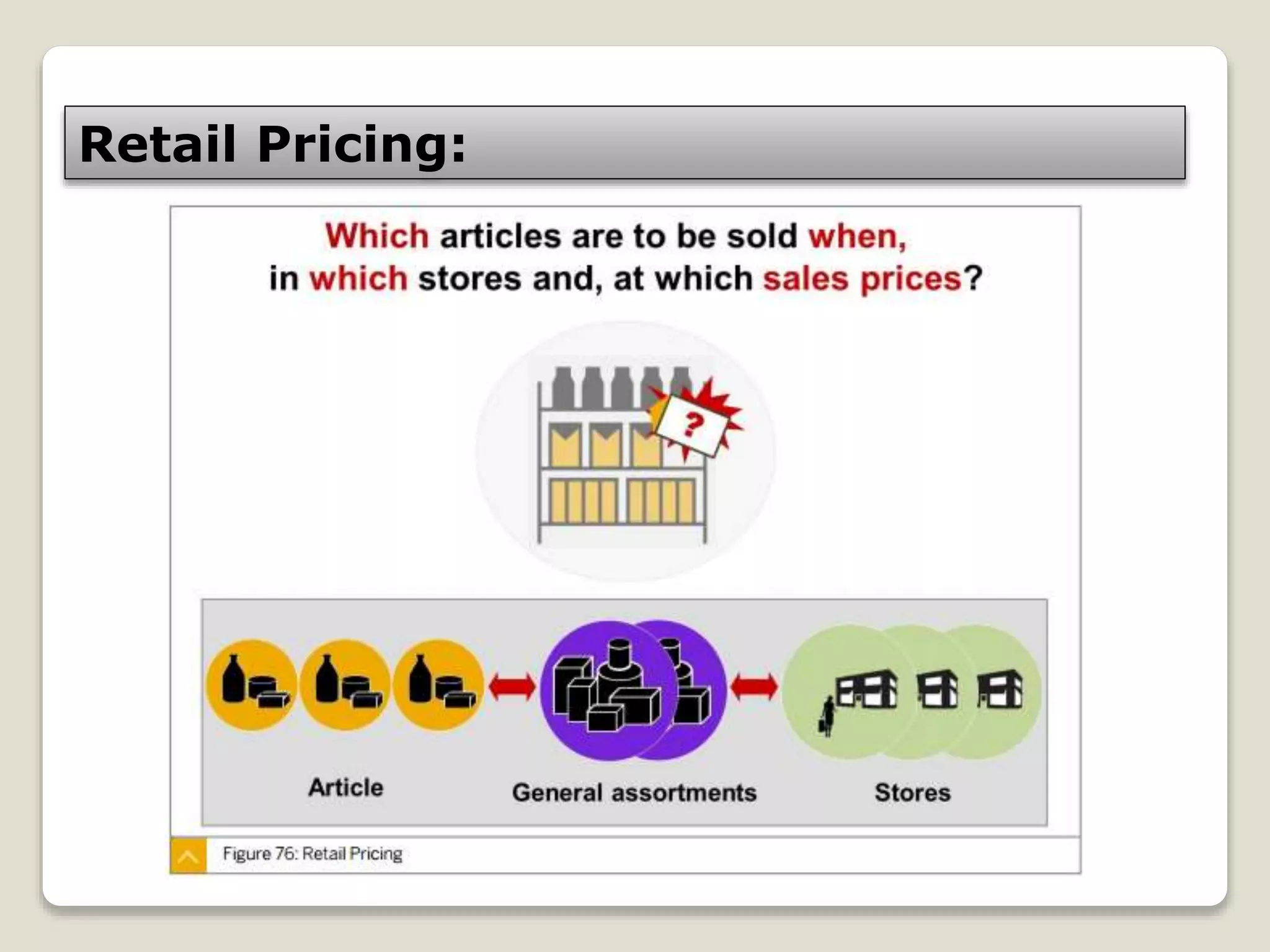 SAP IS Retail - Article Hierarchy.pptx
