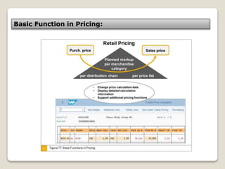 SAP IS Retail - Article Hierarchy.pptx