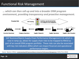 SAP Inside Track 2012 enterprise risk management newman v fx | PPT