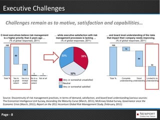 SAP Inside Track 2012 enterprise risk management newman v fx | PPT
