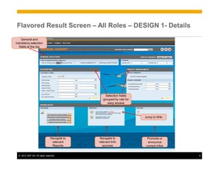 SAP IT session on SAP Screen Personas at TechEd 2013 | PDF