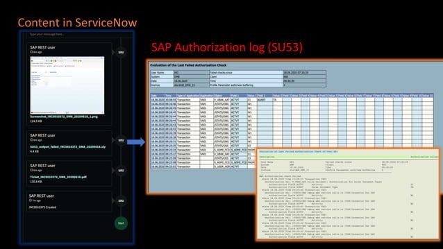 SAP ITSM Tool Simple Demo | PPT