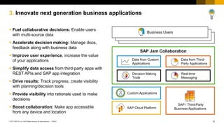 Innovate collaborative applications with SAP Jam Collaboration & SAP ...