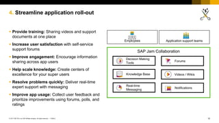 Innovate collaborative applications with SAP Jam Collaboration & SAP ...