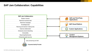 Innovate collaborative applications with SAP Jam Collaboration & SAP ...