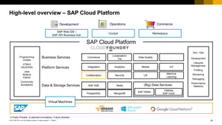 Innovate collaborative applications with SAP Jam Collaboration & SAP ...