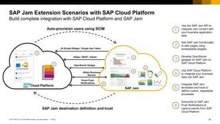 Innovate collaborative applications with SAP Jam Collaboration & SAP ...