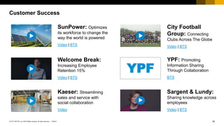 Innovate collaborative applications with SAP Jam Collaboration & SAP ...