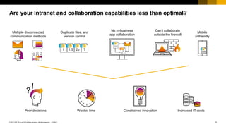 Innovate collaborative applications with SAP Jam Collaboration & SAP ...