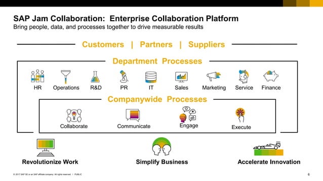 Innovate collaborative applications with SAP Jam Collaboration & SAP ...