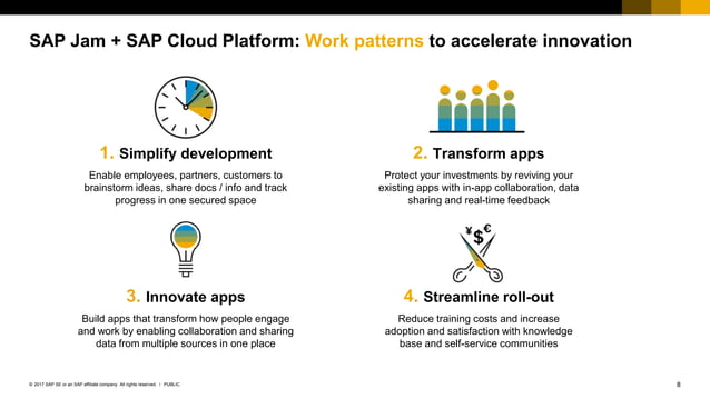 Innovate collaborative applications with SAP Jam Collaboration & SAP ...