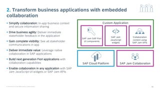 Innovate collaborative applications with SAP Jam Collaboration & SAP ...