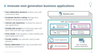Innovate collaborative applications with SAP Jam Collaboration & SAP ...