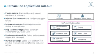 Innovate collaborative applications with SAP Jam Collaboration & SAP ...