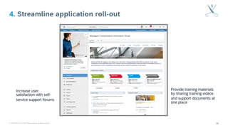 Innovate collaborative applications with SAP Jam Collaboration & SAP ...