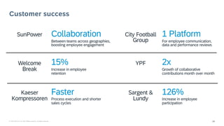 Innovate collaborative applications with SAP Jam Collaboration & SAP ...