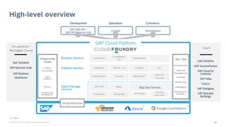 Innovate collaborative applications with SAP Jam Collaboration & SAP ...