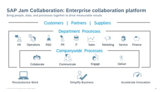 Innovate collaborative applications with SAP Jam Collaboration & SAP ...