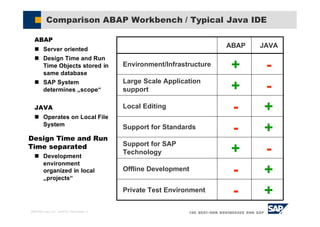 Sap java | PDF | Programming Languages | Computing