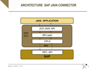 Sap java connector / Hybris RFC | PPTX