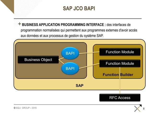 Sap Java Connector Hybris Rfc Pptx Programming Languages Computing