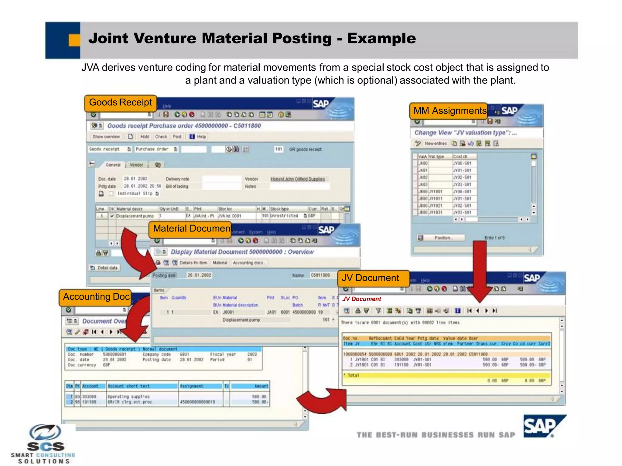 SAP JVA ( Joint Venture Accounting ) | PDF
