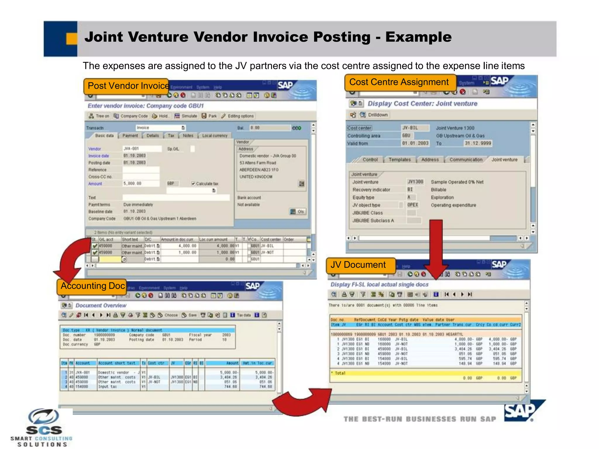 SAP JVA ( Joint Venture Accounting ) | PDF