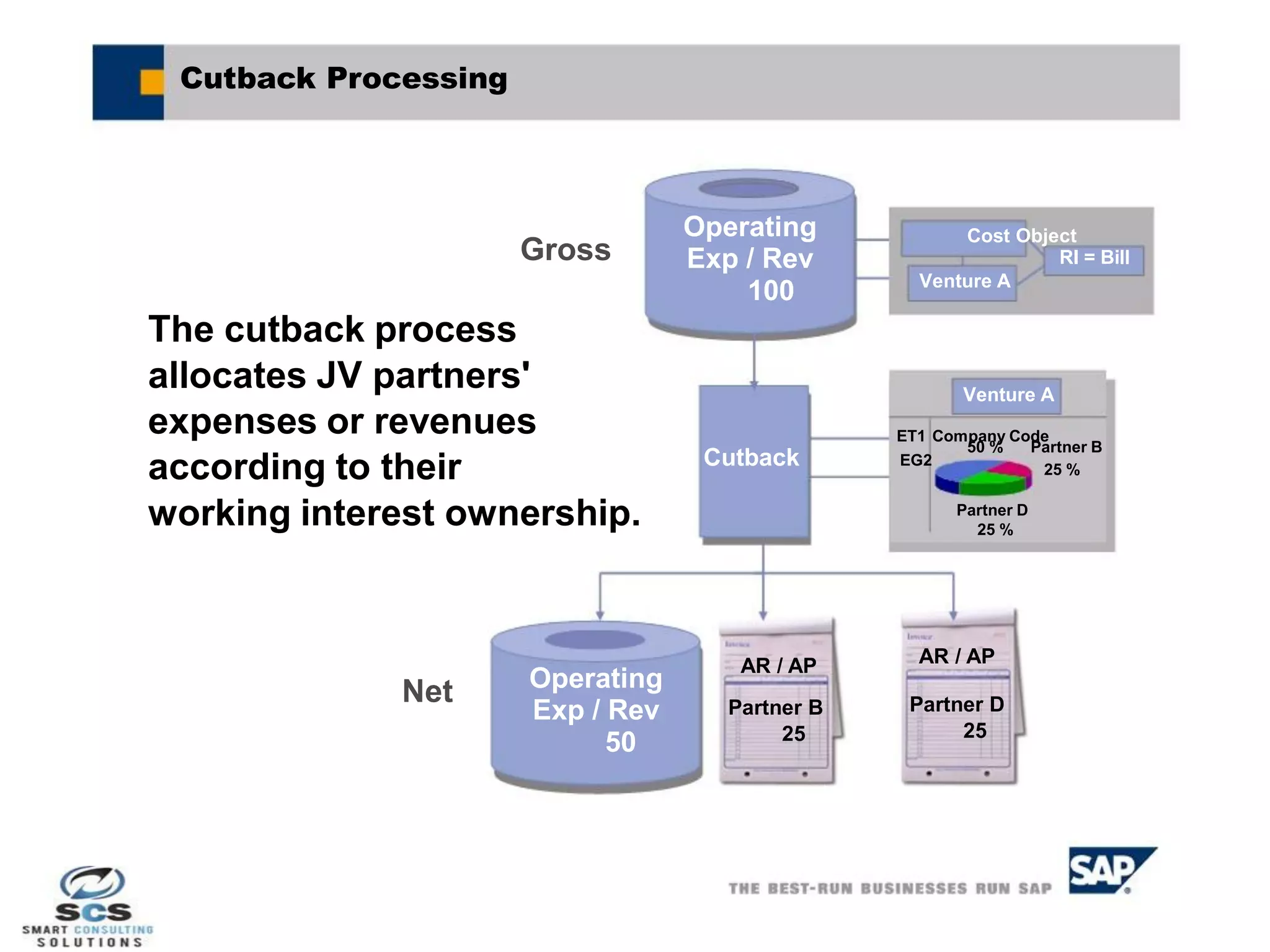 SAP JVA ( Joint Venture Accounting ) | PDF