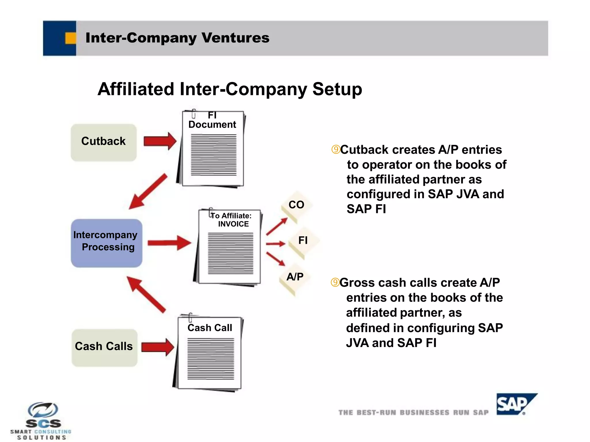 SAP JVA ( Joint Venture Accounting ) | PDF