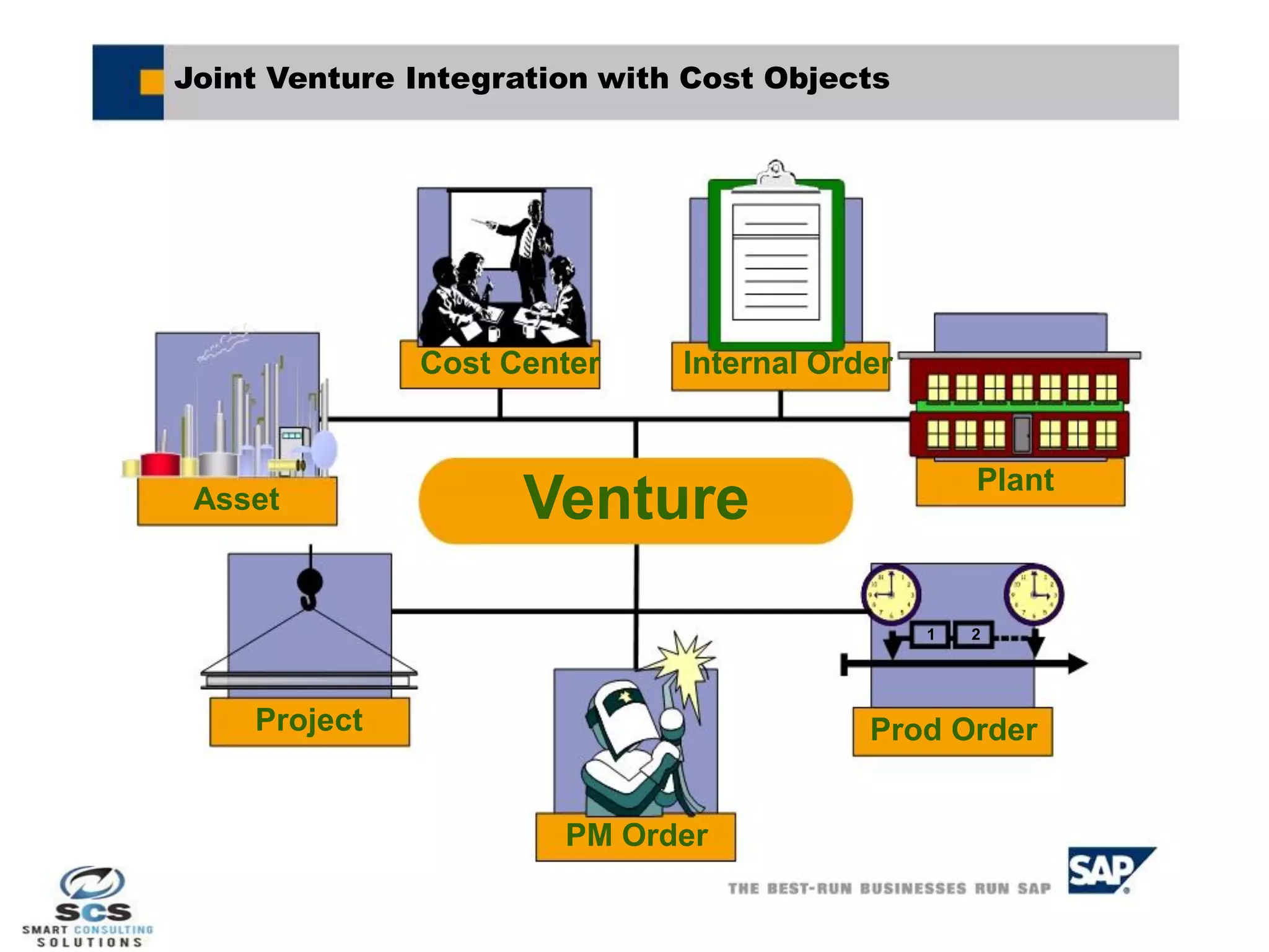 SAP JVA ( Joint Venture Accounting ) | PDF