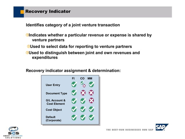 SAP JVA ( Joint Venture Accounting ) | PDF