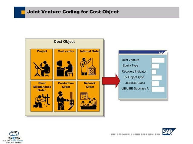 SAP JVA ( Joint Venture Accounting ) | PDF